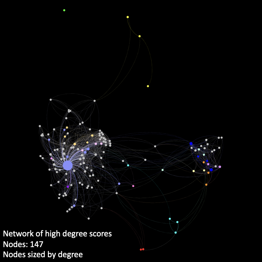 Timeline | Babylonian Elites